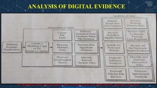 L6 Digital Forensic Investigation Tools.pptx