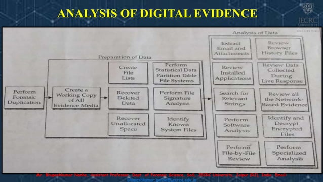 L6 Digital Forensic Investigation Toolspptx Databases Computer