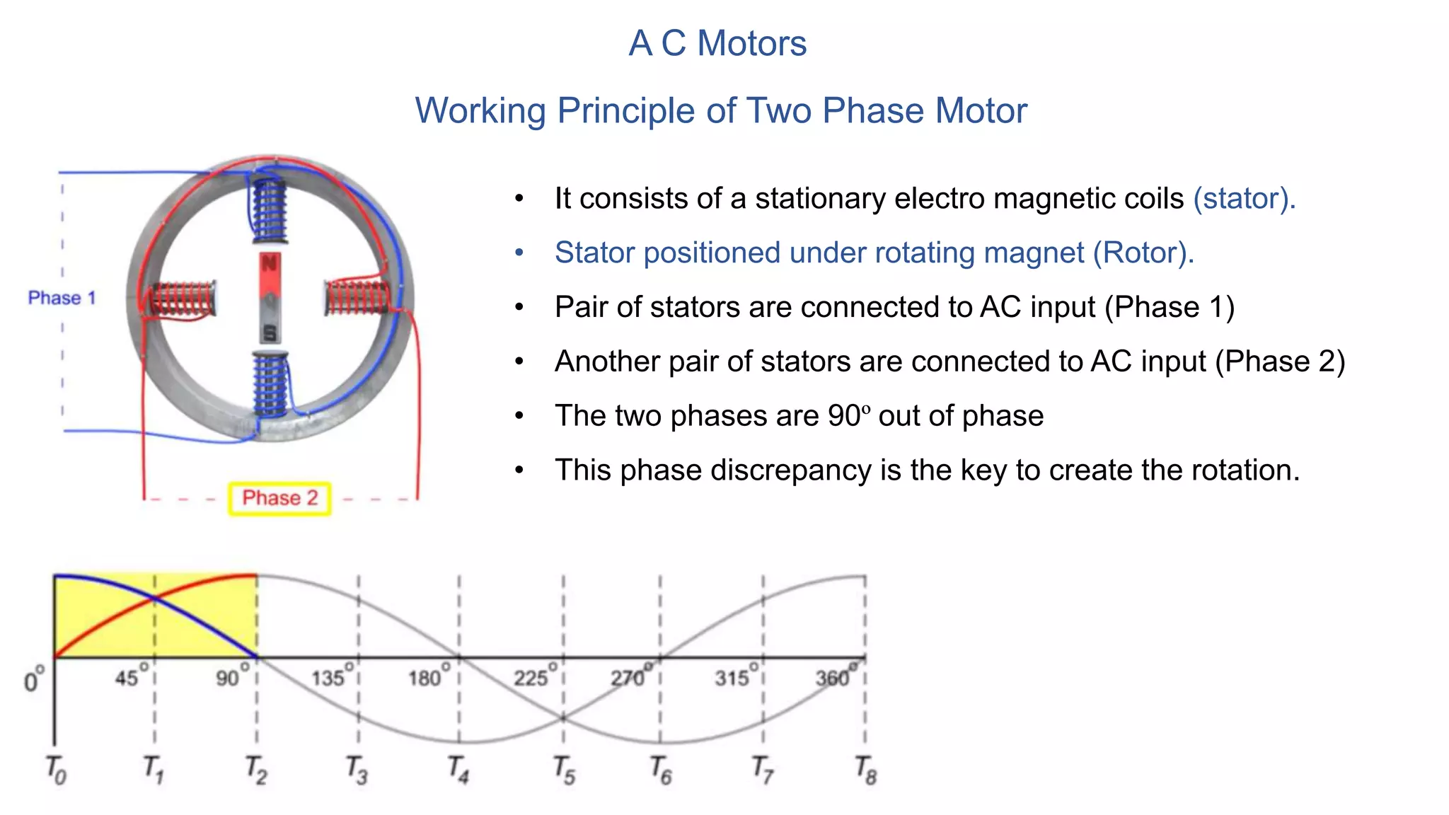 L6 Electrical Actuation system | PPTX