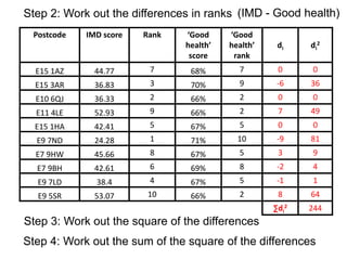L6 evaluatiing need fo regen | PPT