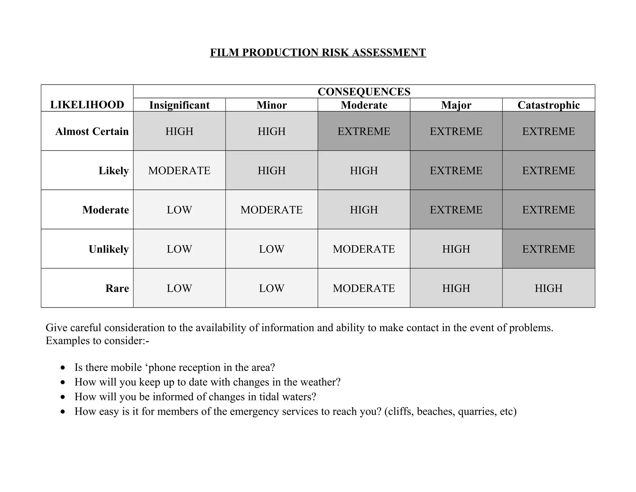 L6g film production risk assessment form (example and template) | DOC