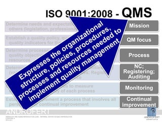How to implement QMS in a Fertility Centre | PPTX