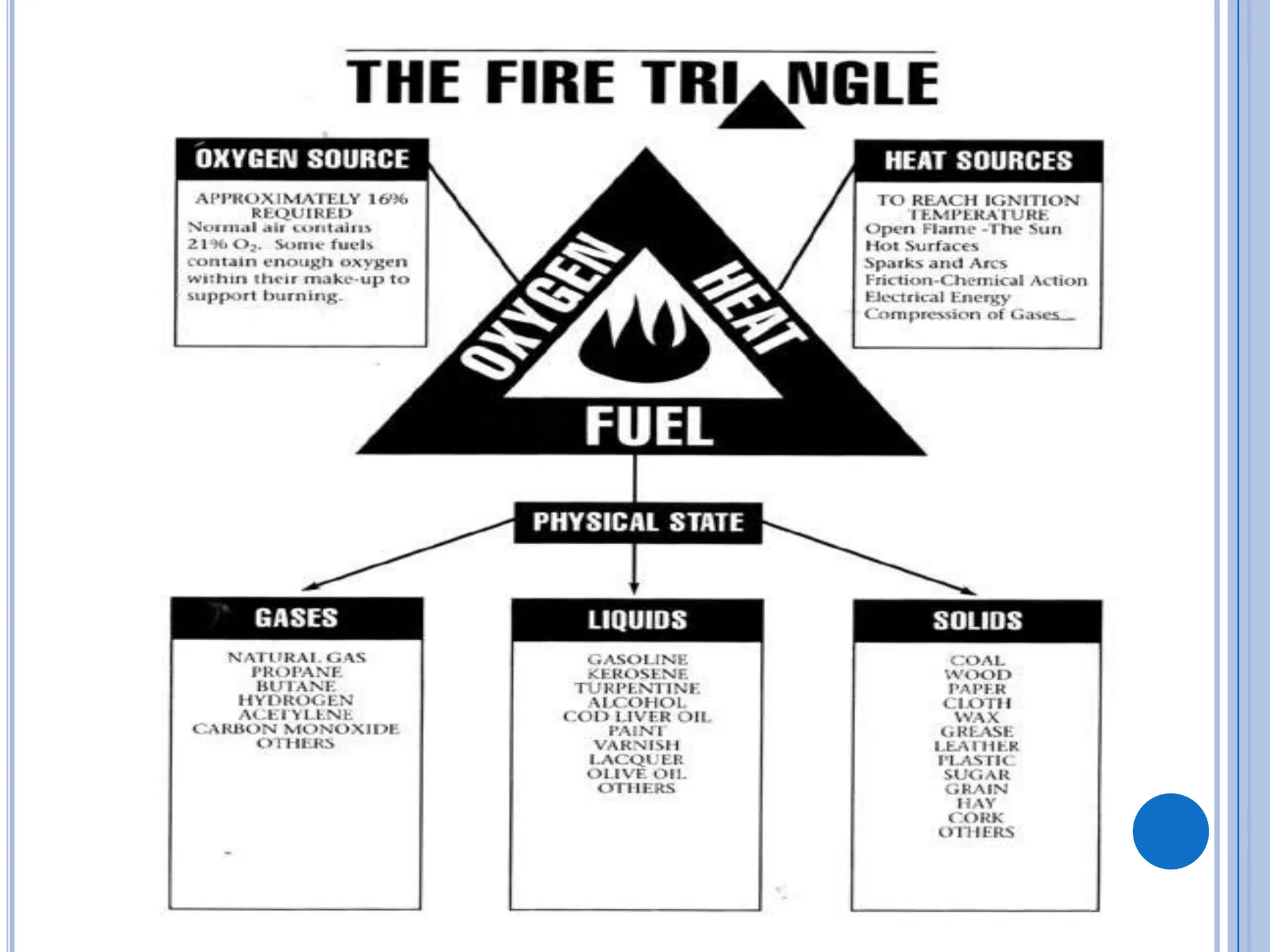 Industrial hazards and plant safety in disaster | PPT