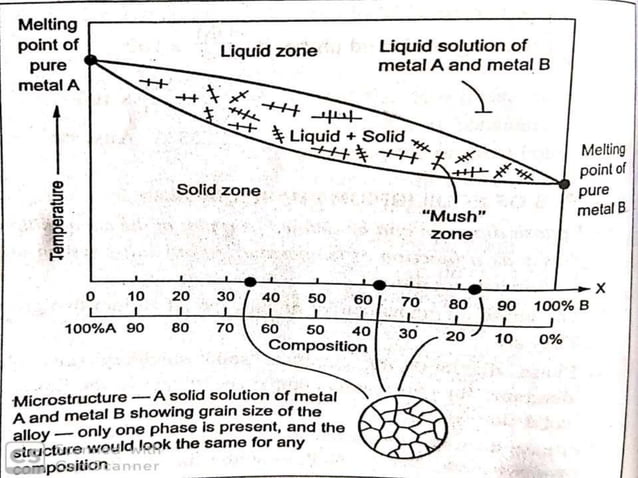 ME8491 ENGINEERING METALLURGY - UNIT 1 | PPT