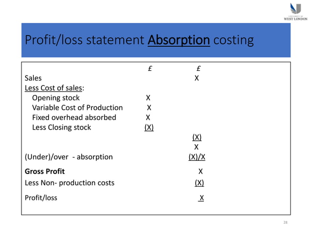 L6 marginal & absorption costing | PPT