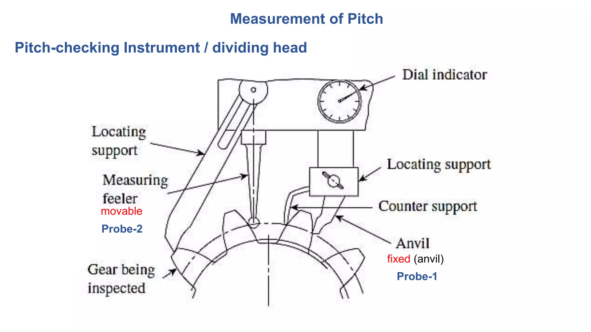 L6 measurement of gear tooth | PPTX