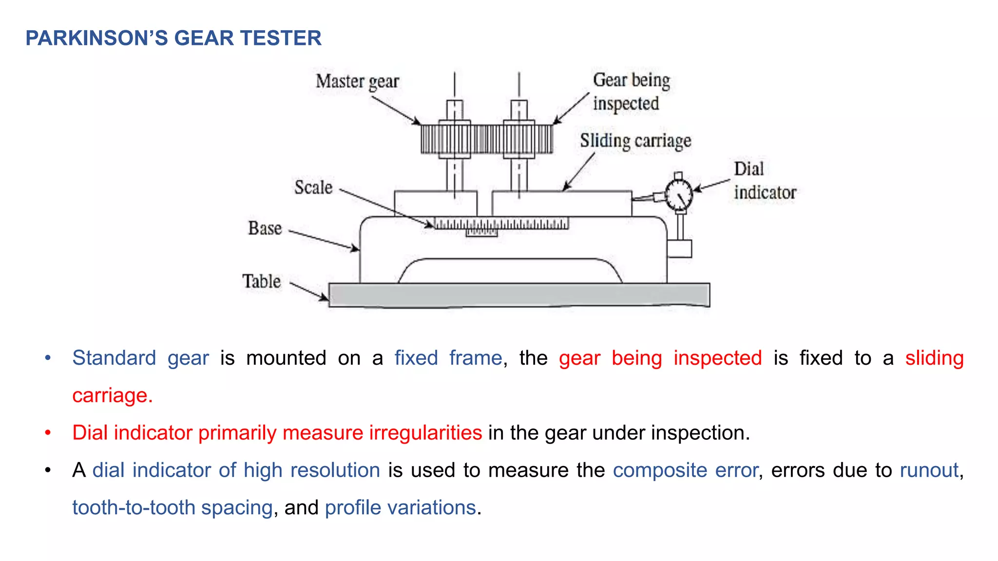 L6 measurement of gear tooth | PPTX