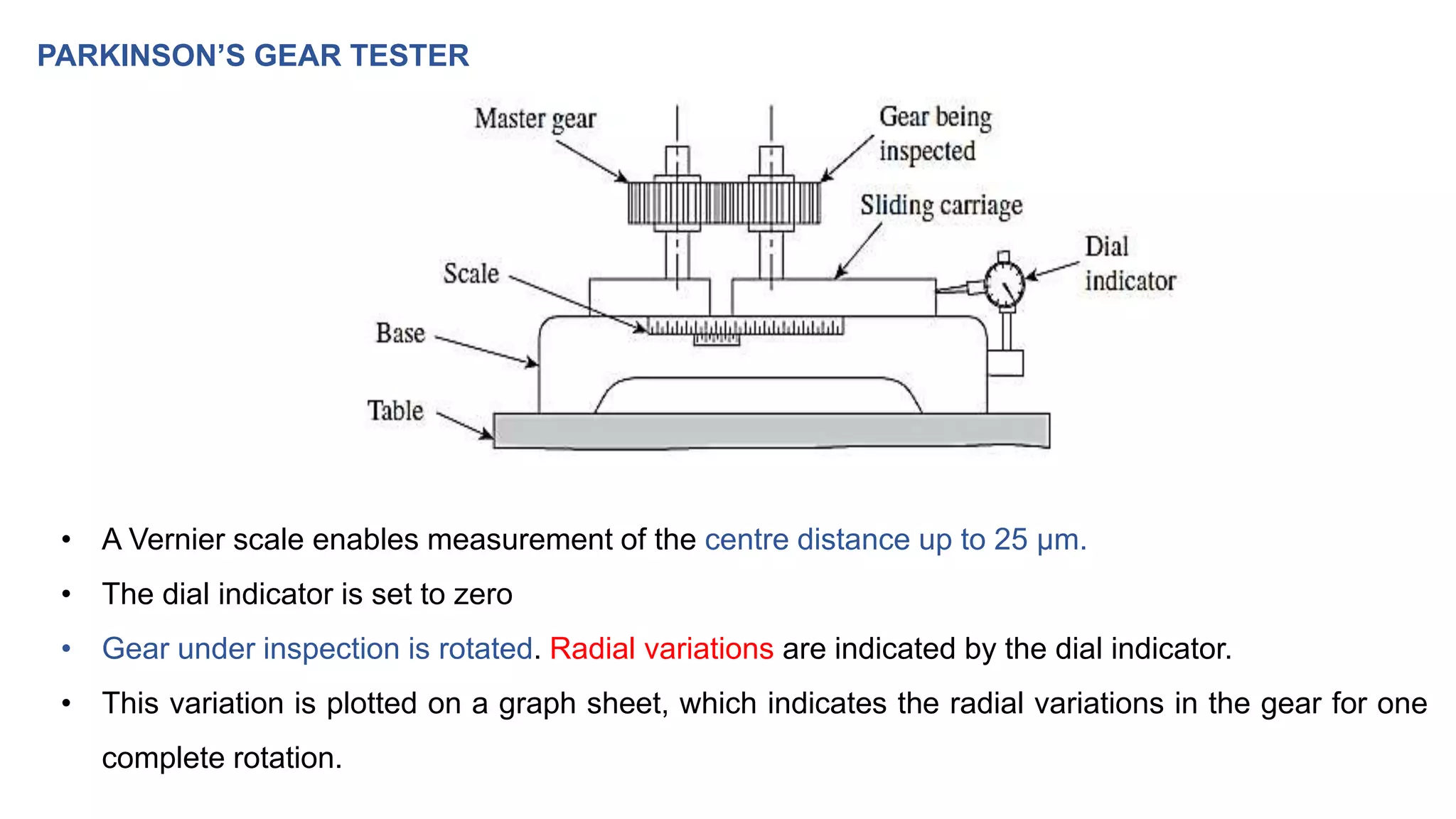 L6 measurement of gear tooth | PPTX