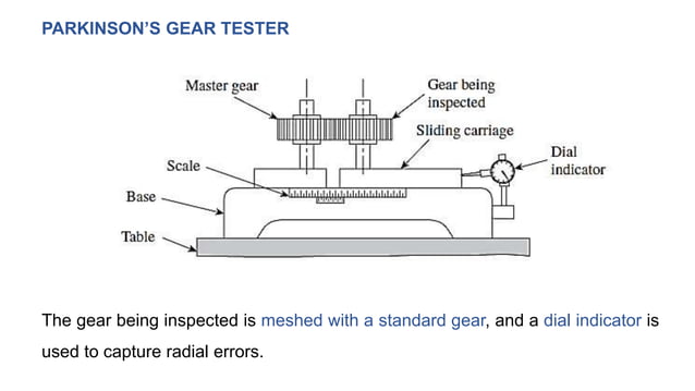 L6 measurement of gear tooth | PPTX