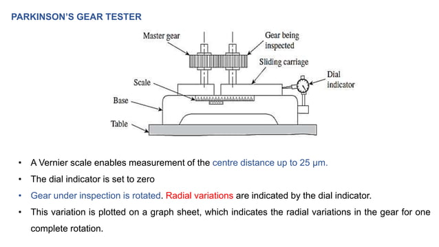 L6 measurement of gear tooth | PPTX