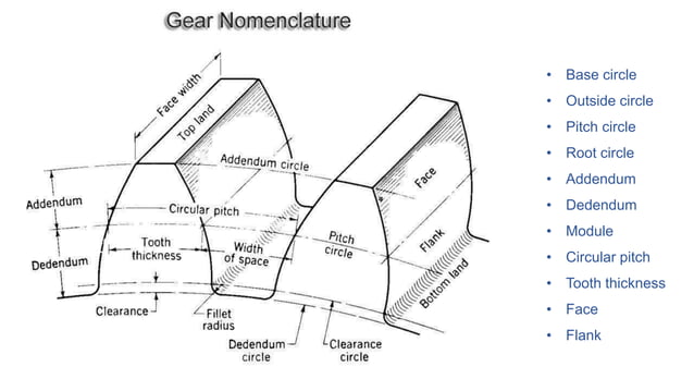 L6 measurement of gear tooth | PPTX