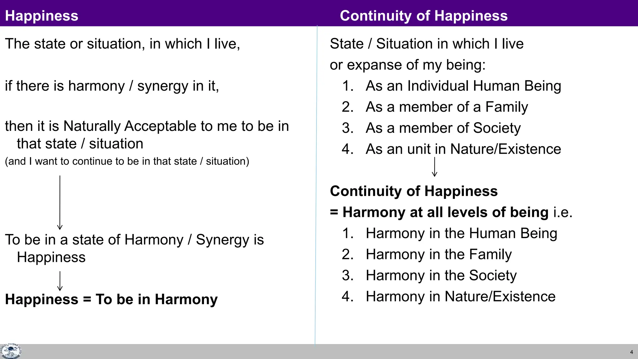L 6 Method to Fulfill Basic Human Aspirations v2.ppt