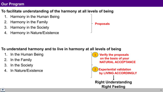 L 6 Method to Fulfill Basic Human Aspirations v2.ppt