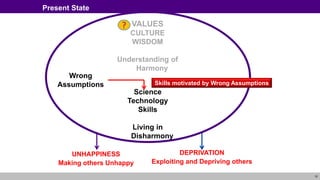 L 6 Method to Fulfill Basic Human Aspirations v2.ppt