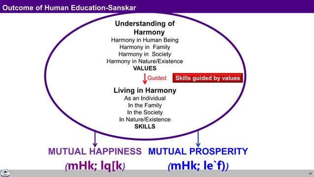 L 6 Method to Fulfill Basic Human Aspirations v2.ppt