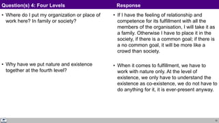 L 6 Method to Fulfill Basic Human Aspirations v2.ppt