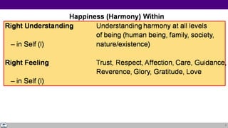 L 6 Method to Fulfill Basic Human Aspirations v2.ppt
