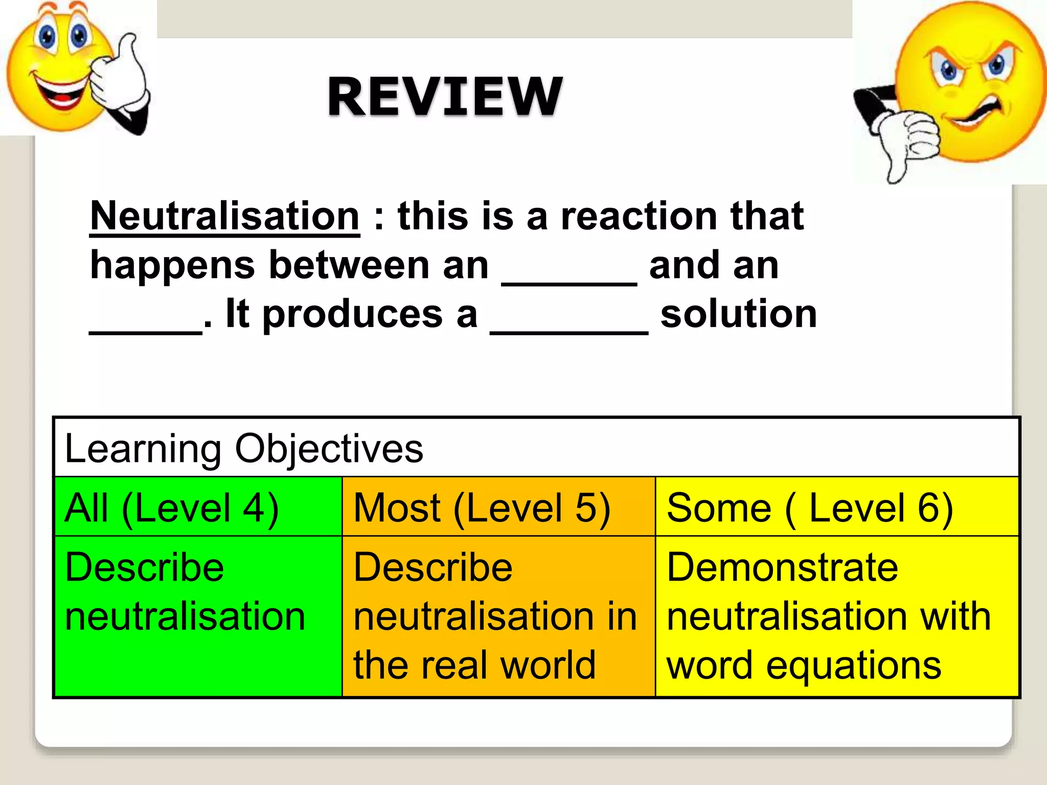 Neutralisation Reactions.ppt