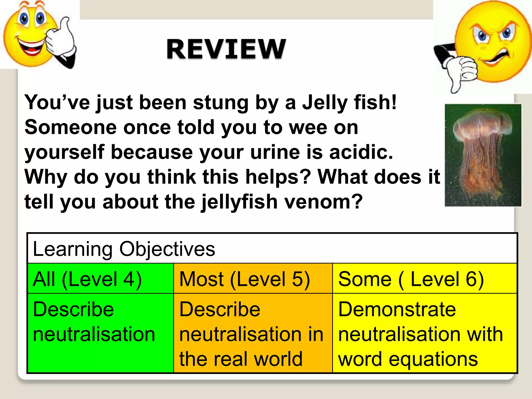 Neutralisation Reactions.ppt