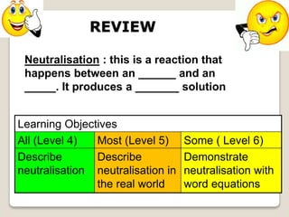 Neutralisation Reactions.ppt | Chemistry | Science