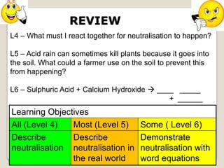Neutralisation Reactions.ppt