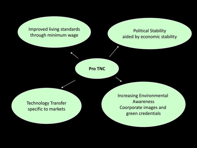 L6 pro and cons tnc's.r fpptx | PPT