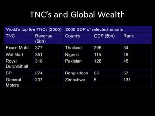 L6 pro and cons tnc's.r fpptx | PPT