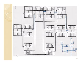 L6 Project Control.pdf