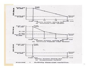 L6 Project Control.pdf