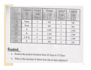 L6 Project Control.pdf