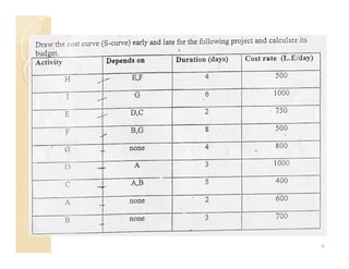 L6 Project Control.pdf