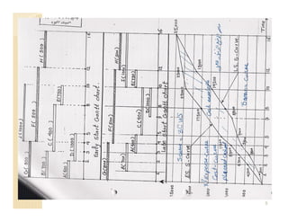 L6 Project Control.pdf
