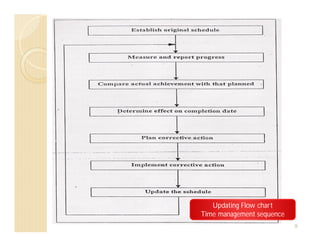 L6 Project Control.pdf