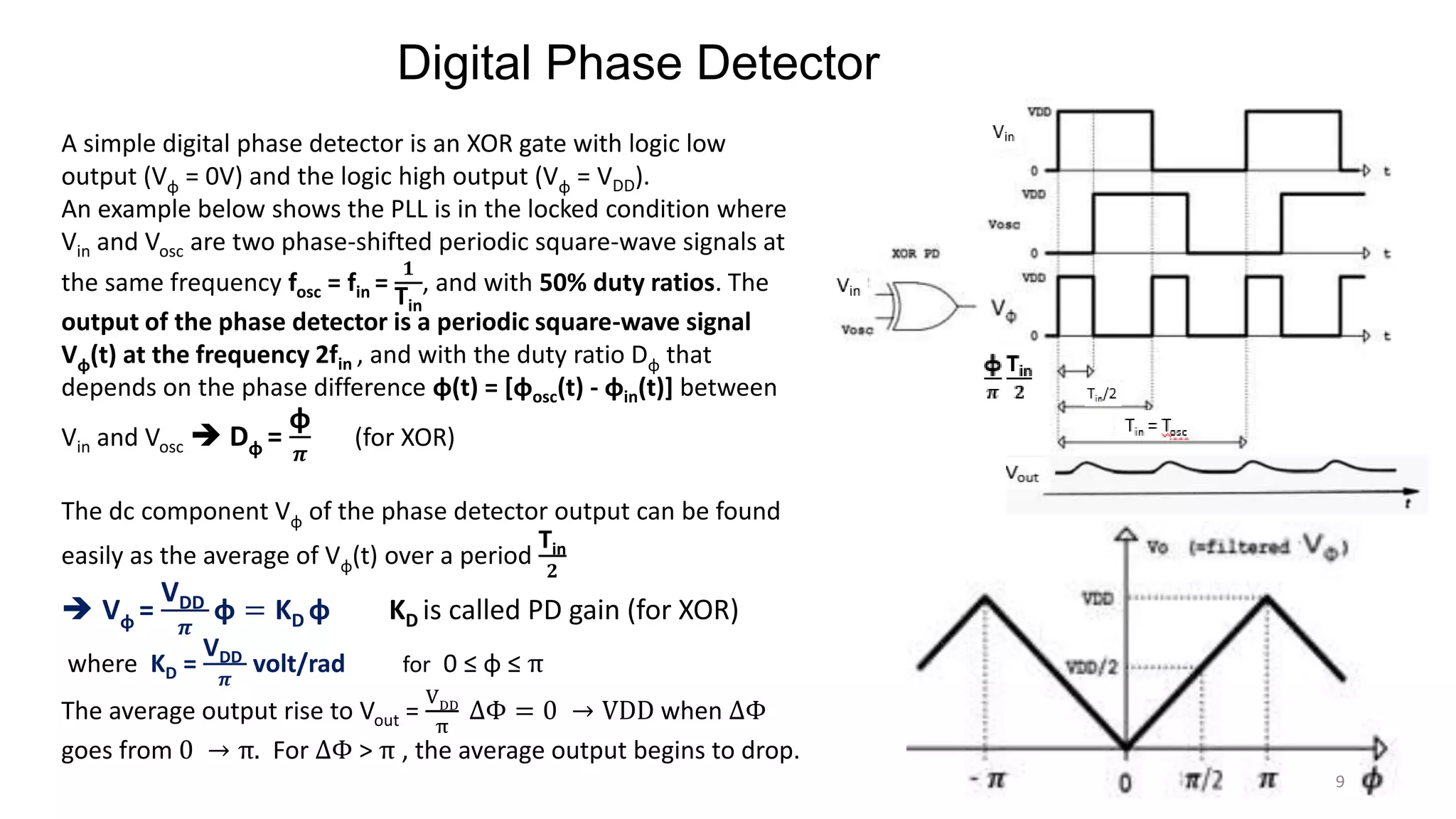 L6_S18_Introduction to PLL.pptx
