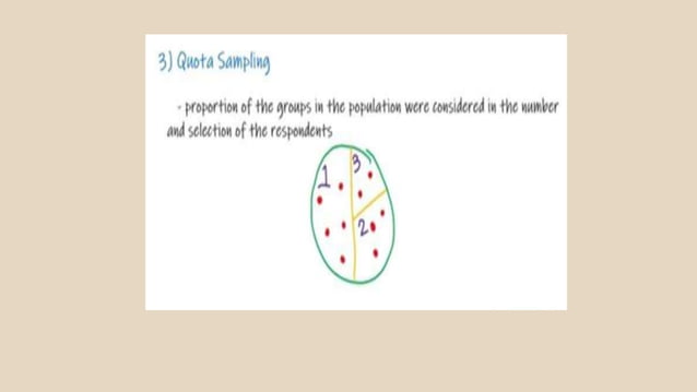 Lesson 6 Sampling Techniques practical research 2.pptx