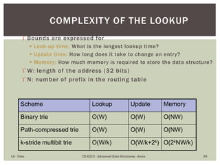 Tries - Tree Based Structures for Strings | PPT