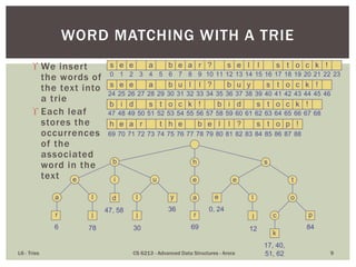 Tries - Tree Based Structures for Strings | PPT