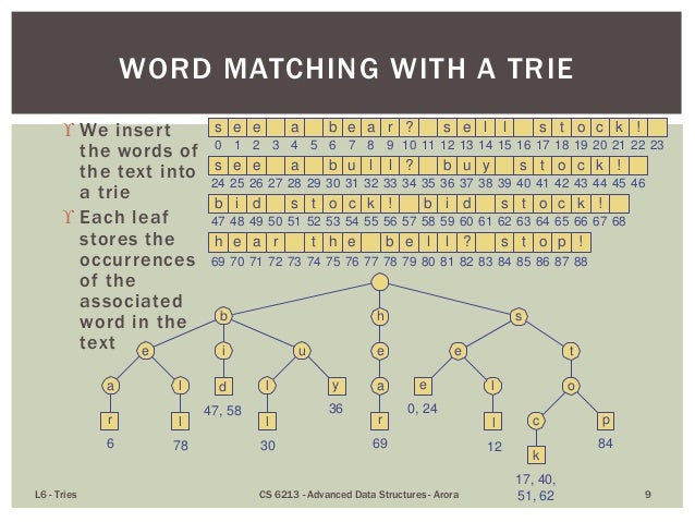 Tries - Tree Based Structures for Strings