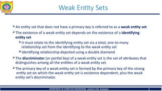 Weak Entity Sets in Database Management System.pptx