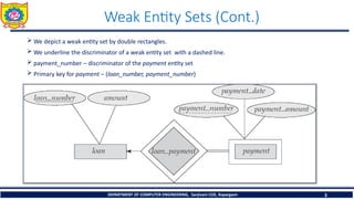 Weak Entity Sets in Database Management System.pptx