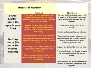 L7. migration and the eu ap | PPT