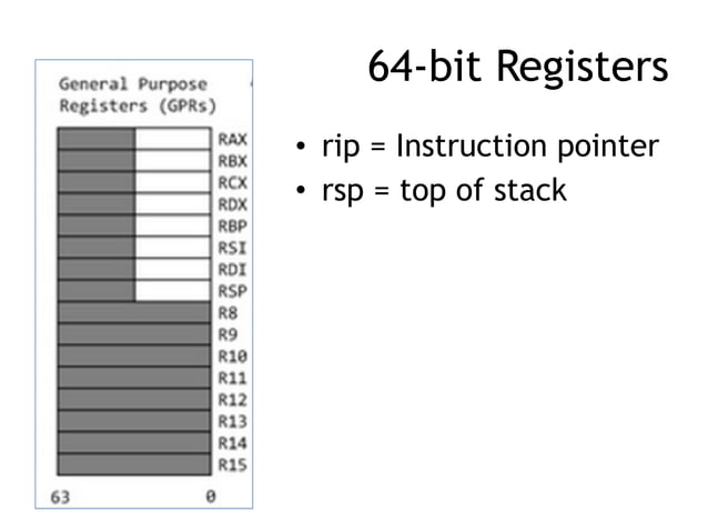 Cnit 127 Lecture 7 Intro To 64 Bit Assembler Not In Book Ppt 5155