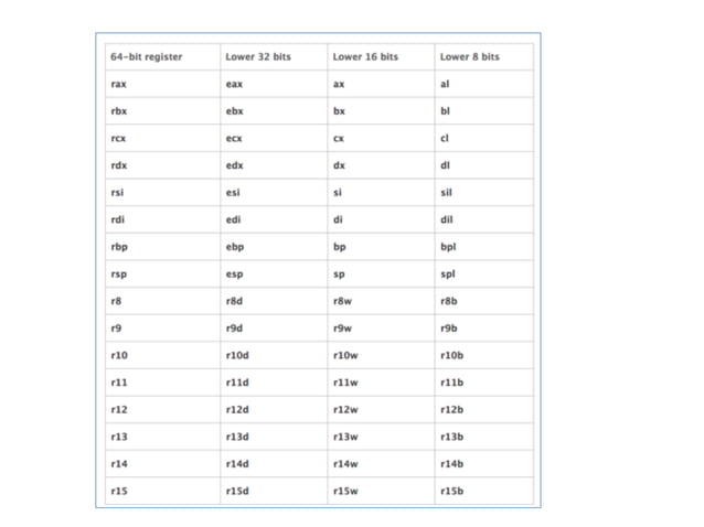 Cnit 127 Lecture 7 Intro To 64 Bit Assembler Not In Book Ppt 2588