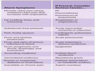 L 7.approach to dyspnea | PPTX | Lung and Respiratory Health | Diseases ...