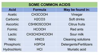 Lesson 7 - Acids , Bases, and Salts.pptx