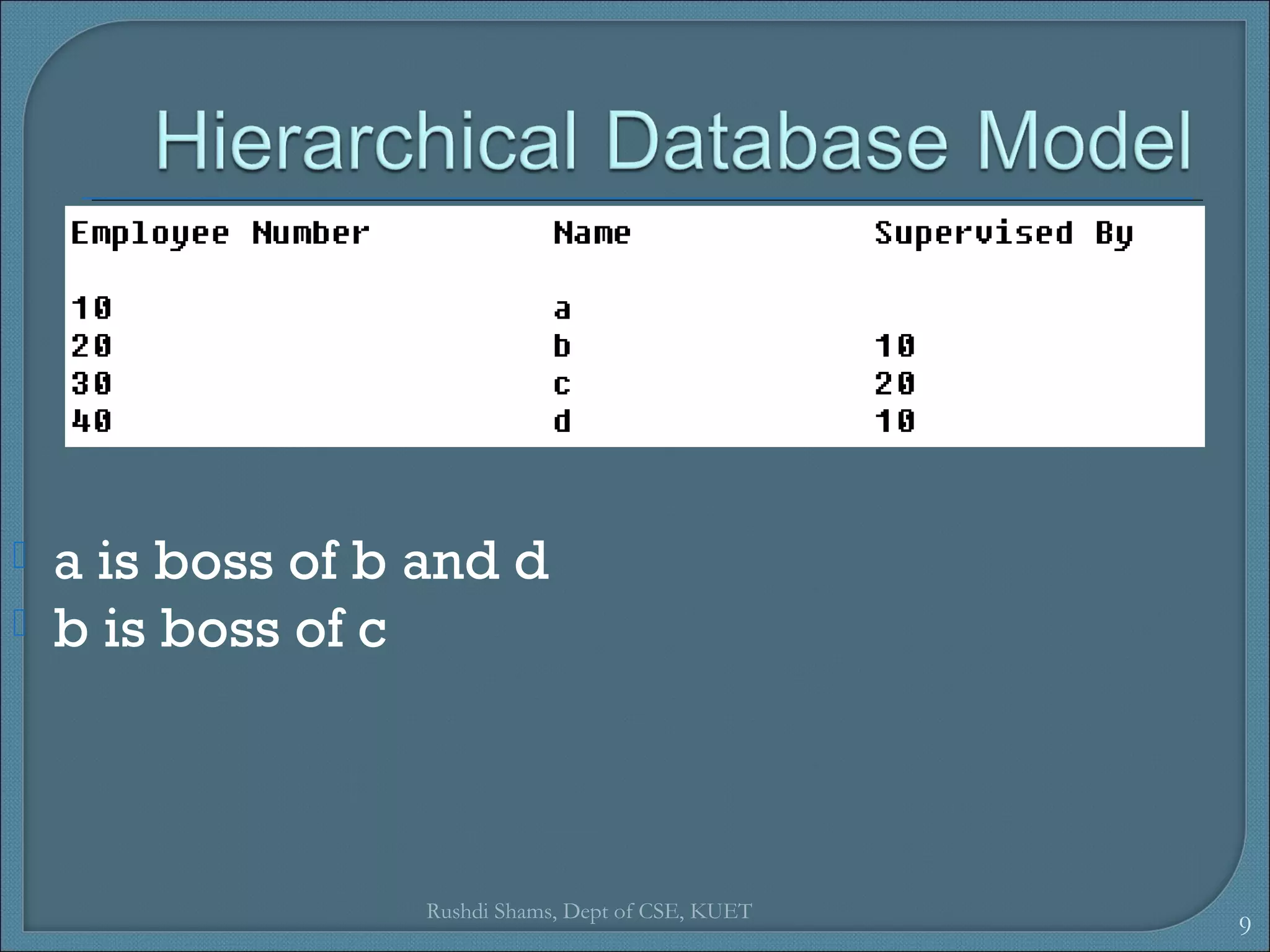 L7 Data Model And Dbms Architecture Ppt