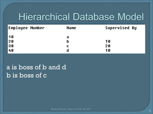 L7 data model and dbms architecture | PPT