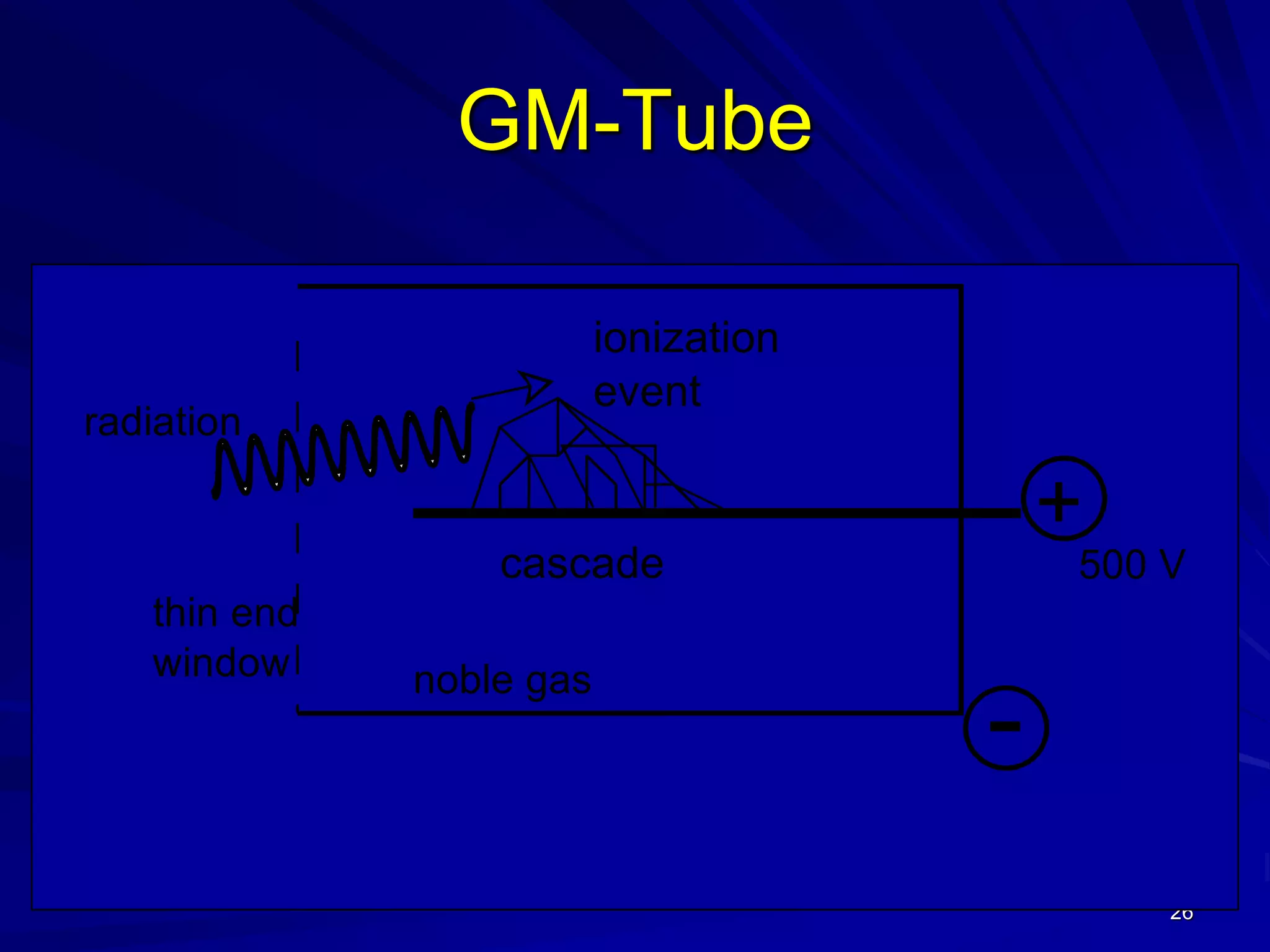 L7 detection measurement | PPT