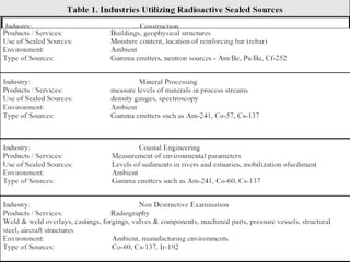 L7 detection measurement | PPT