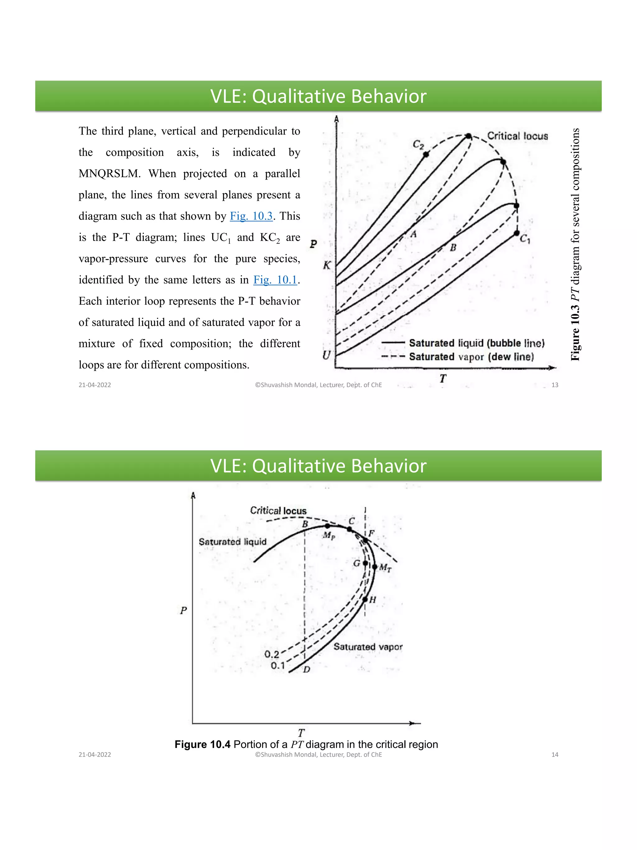 (L7-L9) Vapor Liquid Equilibrium.pdf